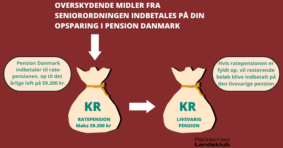 Hvad sker der med pengene, hvis ikke jeg bruger min aftalte ...